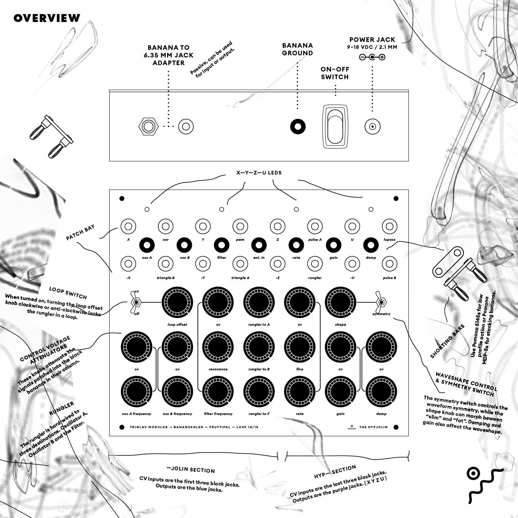 Triglav Modular | The Bananskolen Hypjolin
